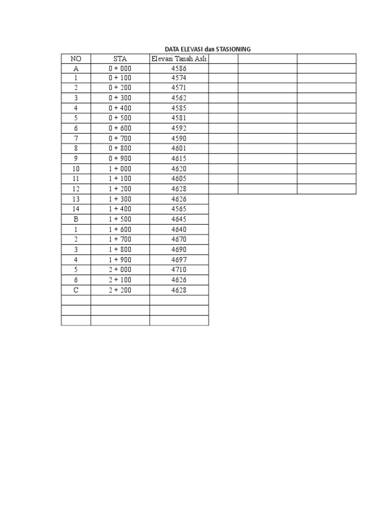 Data Elevasi Dan Stasioning | PDF