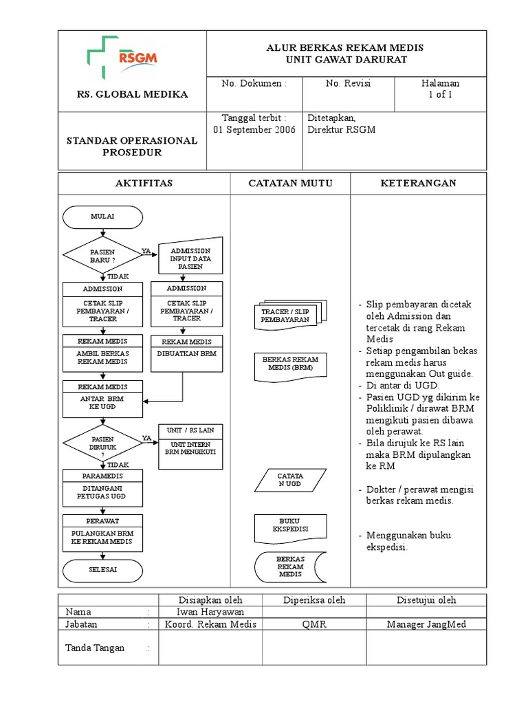 SOP Alur BRM UGD | PDF