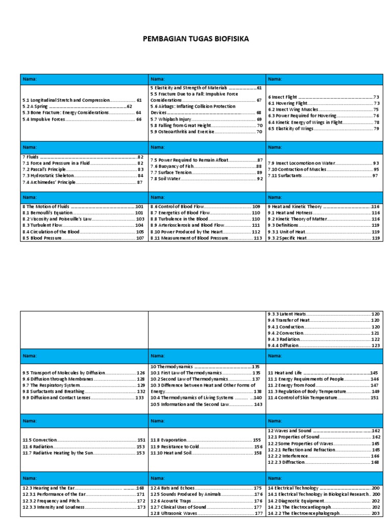 Pembagian Tugas Biofisika Pdf Diffusion Heat