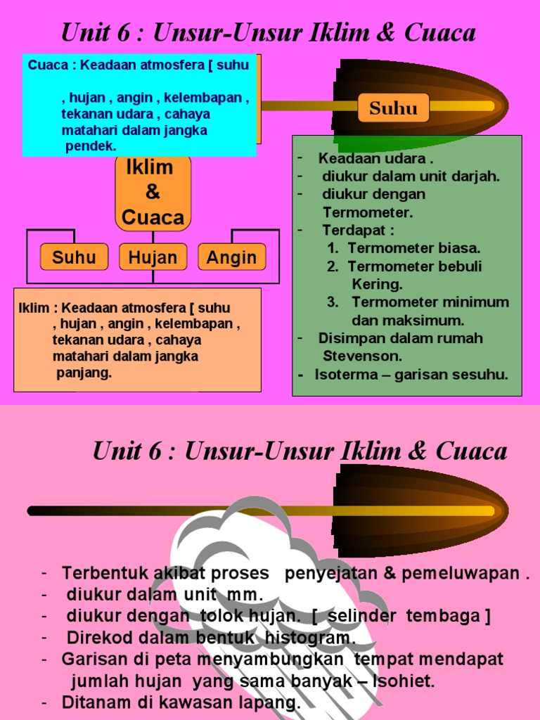 Unsur Iklim & Cuaca: Suhu, Hujan, Angin | PDF