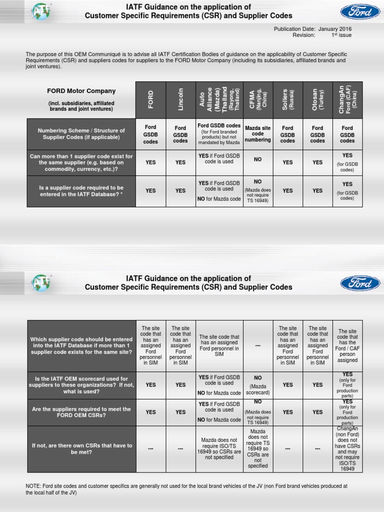 IATF Guidance on Ford Supplier Codes | PDF | Ford Motor Company ...