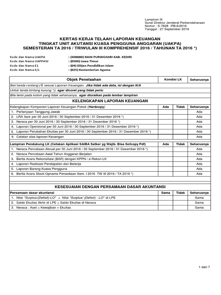 Kertas Kerja Telaah Laporan Keuangan 2016 Triwulan III Kosong | PDF