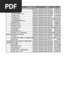 Spisak Ovlaštenih Servisa Beko I Grundig | PDF