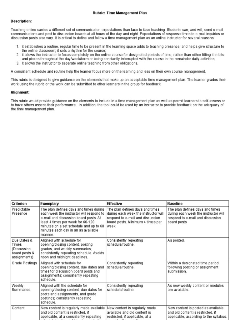 Time Management Plan Rubric2 | Rubric (Academic) | Learning