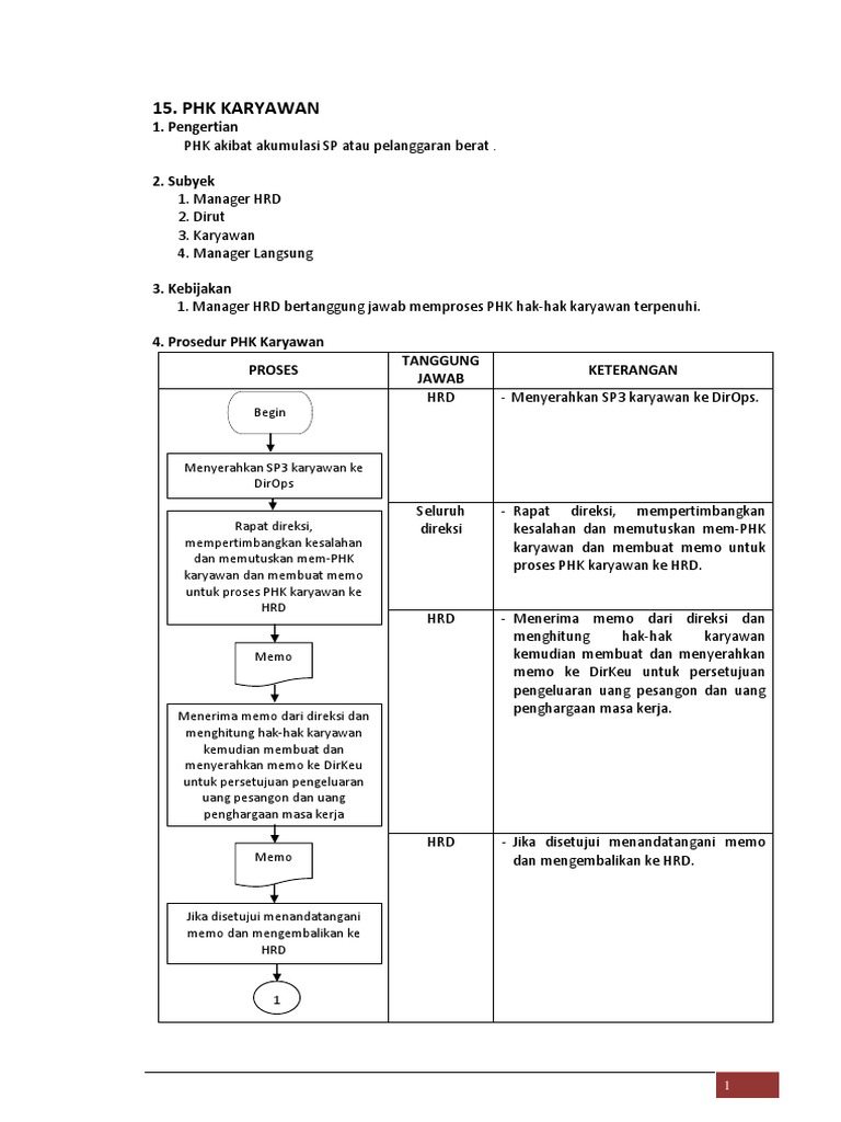 Flowchart PHK Karyawan | PDF | Pengembangan Diri