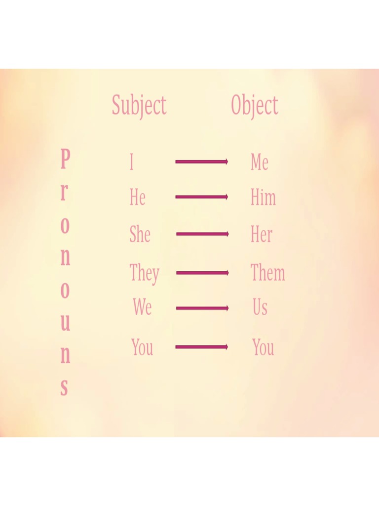 Project Passive Voice | PDF