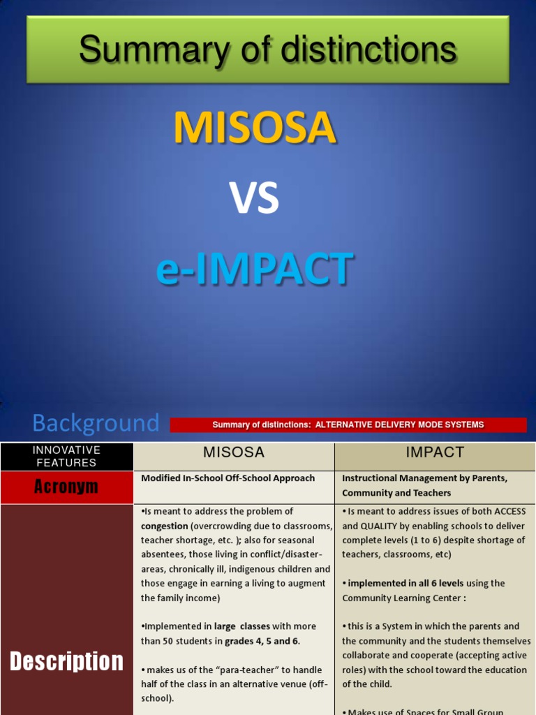 Summary of Distinctions: Misosa | PDF | Educational Assessment | Tutor
