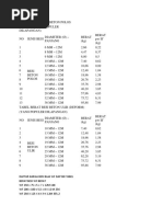 Tabel Berat Dan Ukuran Bondek | PDF