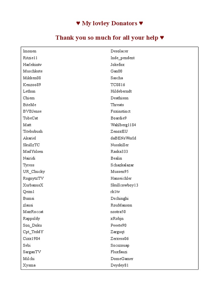 Donation List All | PDF