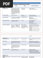 Fouchet's Test for Bilirubin in Urine | PDF | Chemical Substances ...