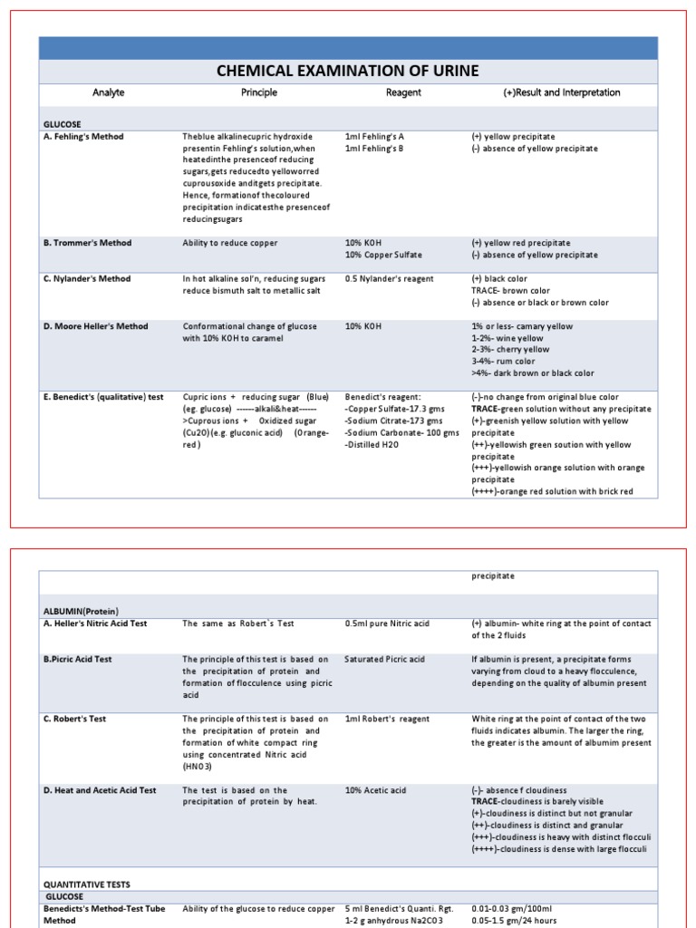 Chemical Examination of Urine | PDF | Chemical Substances | Chemical ...