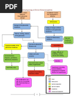 Spices Tool | PDF | Geriatrics | Gerontological Nursing