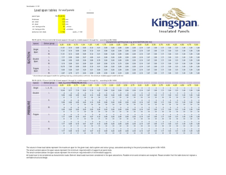 Kingspan Load Table rf175mm | PDF | Structural Engineering | Building ...