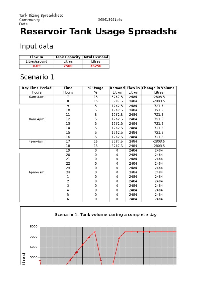 Reservoir Tank Usage Spreadsheet: Input Data | PDF | Litre | Microsoft ...