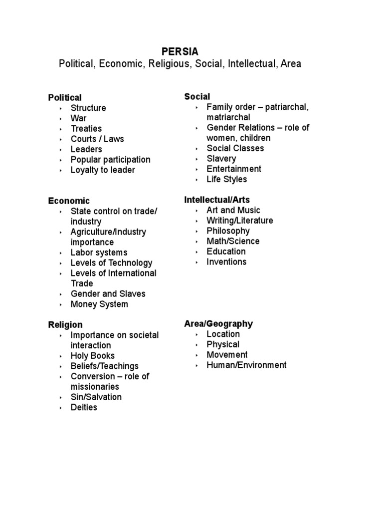 Persian Social Classes