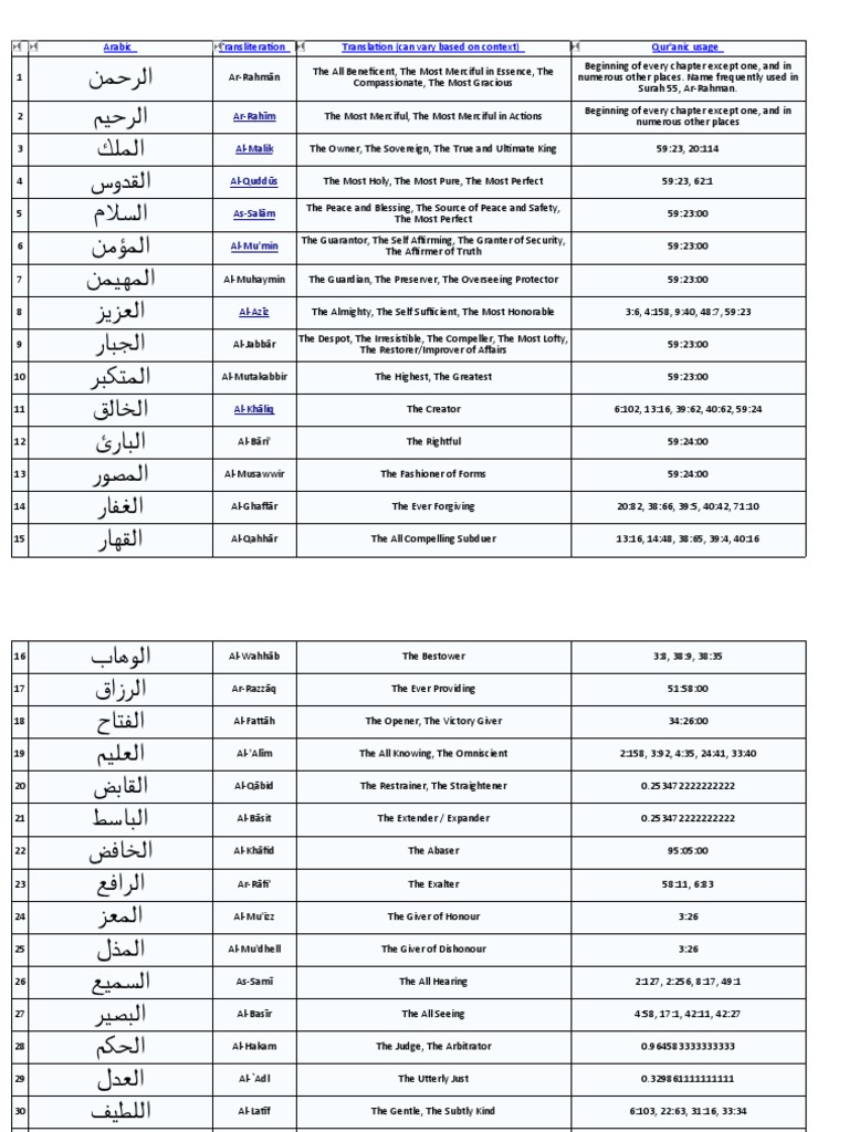 Names of Allah With References | PDF | Religious Belief And Doctrine ...
