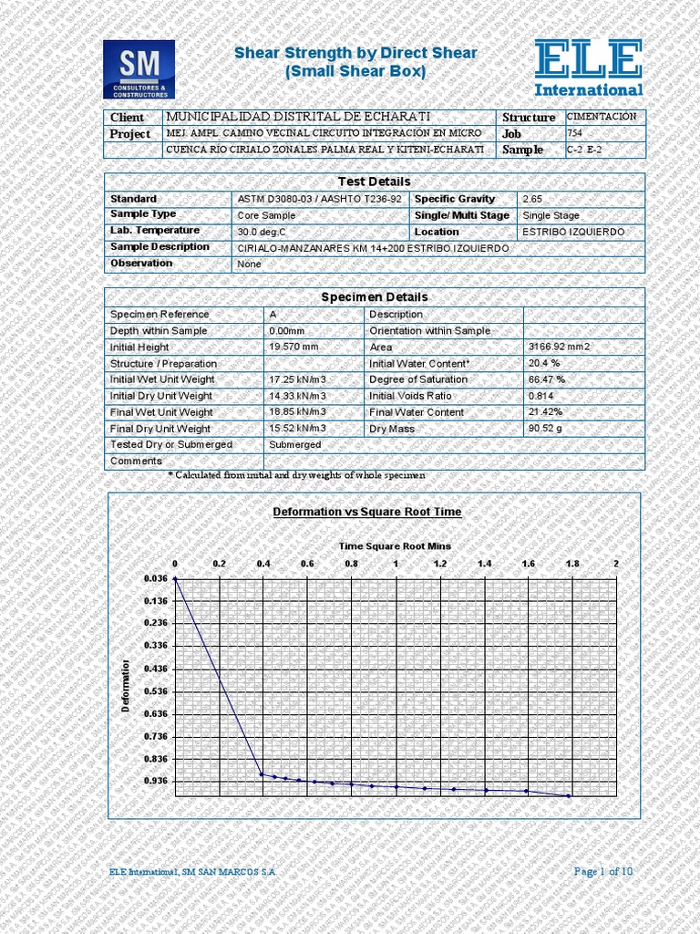 Shear Strength by Direct Shear (Small Shear Box) : Client Structure ...