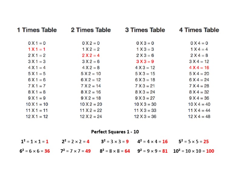 Perfect Squares 1 - 10 1 2 3 4 4 × 4 5 6 7 8 9 | PDF
