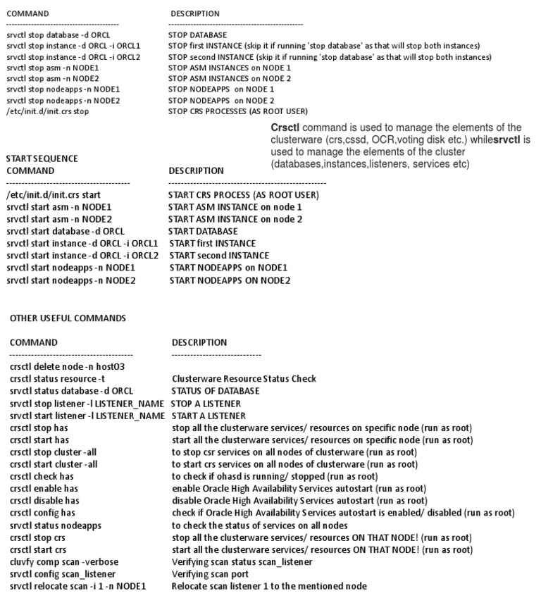 Oracle Database Clusterware And Services Startup And Shutdown Commands Pdf Oracle