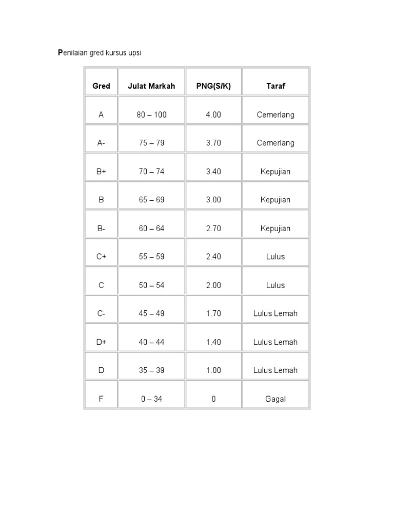 Penilaian Gred Kursus Upsi | PDF