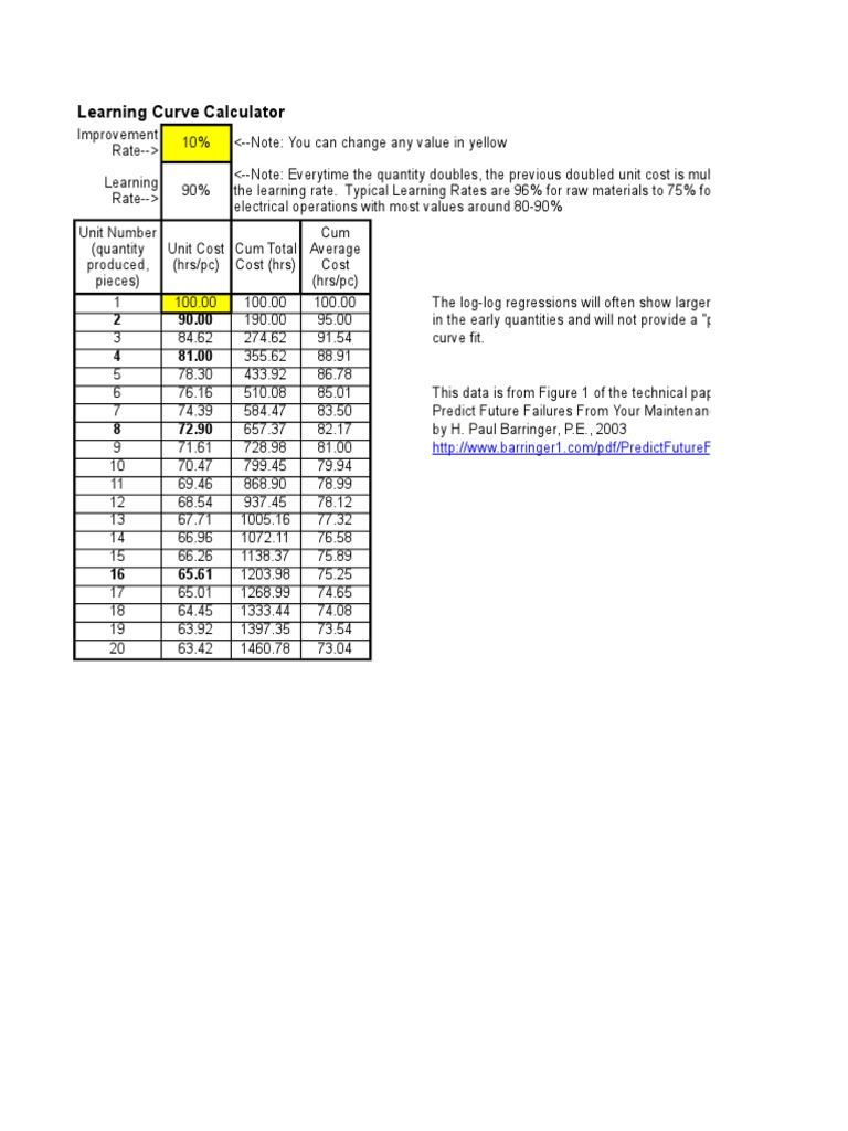 Learning Curve Calculator | PDF