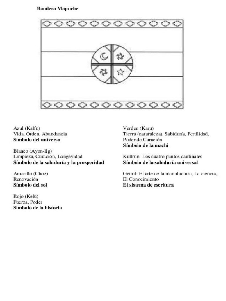 Bandera Mapuche Significado de Los Colores | PDF