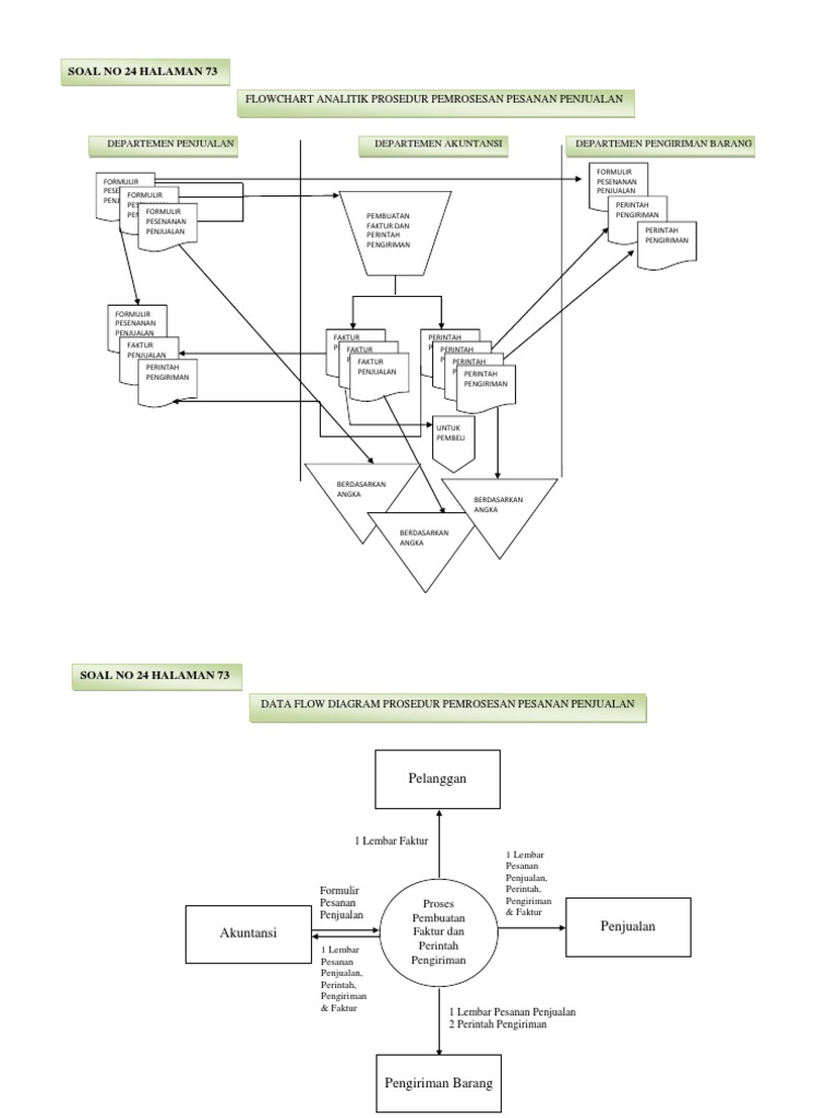 Soal No 24 Halaman 73: Flowchart Analitik Prosedur Pemrosesan Pesanan ...