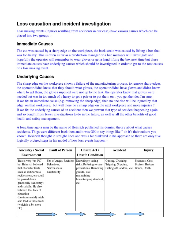 Loss Causation and Incident Investigation: Immediate Causes | PDF ...
