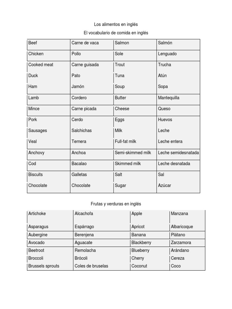 Los Alimentos en Inglés | PDF | Cocina | Alimentos