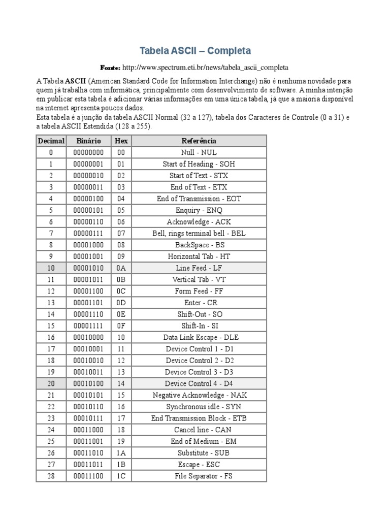 Tabela ASCII - Completa PDF | PDF