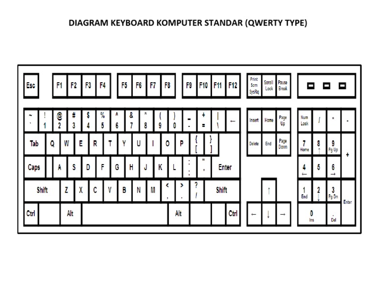 Diagram Keyboard Standar | PDF