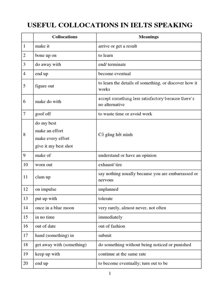 IELTS Speaking Collocations Guide | PDF