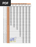 NEC - Table 8 Conductor Properties | PDF | Physics | Electrical Engineering
