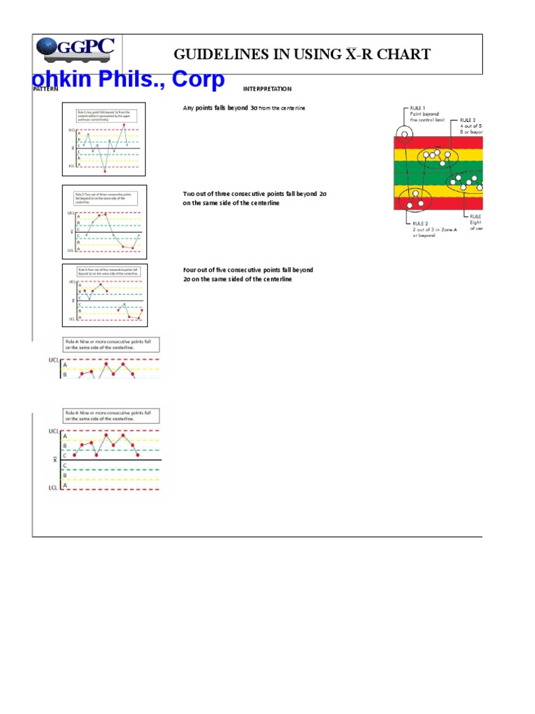 X-R Chart Usage Guidelines | PDF