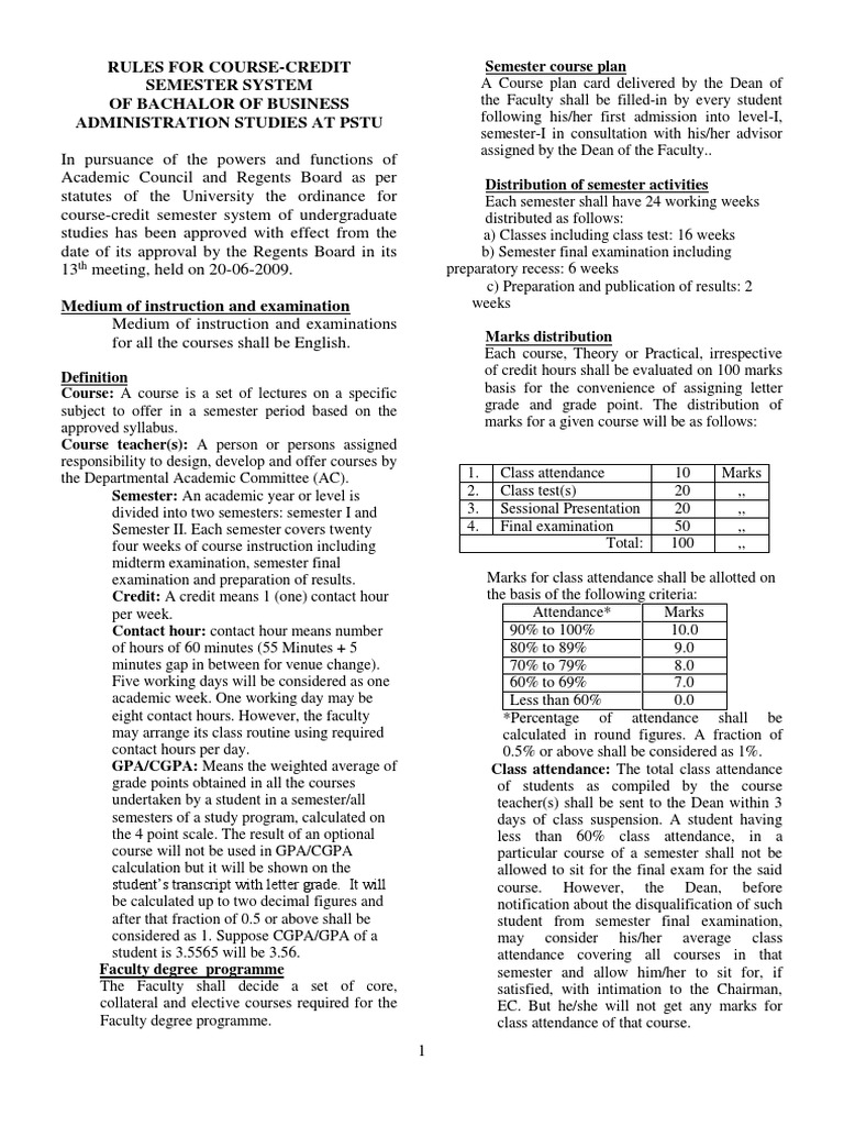 Bba Syllabus | Grading (Education) | Course Credit