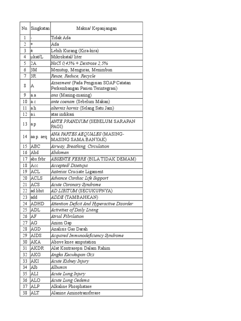 Daftar Singkata | PDF