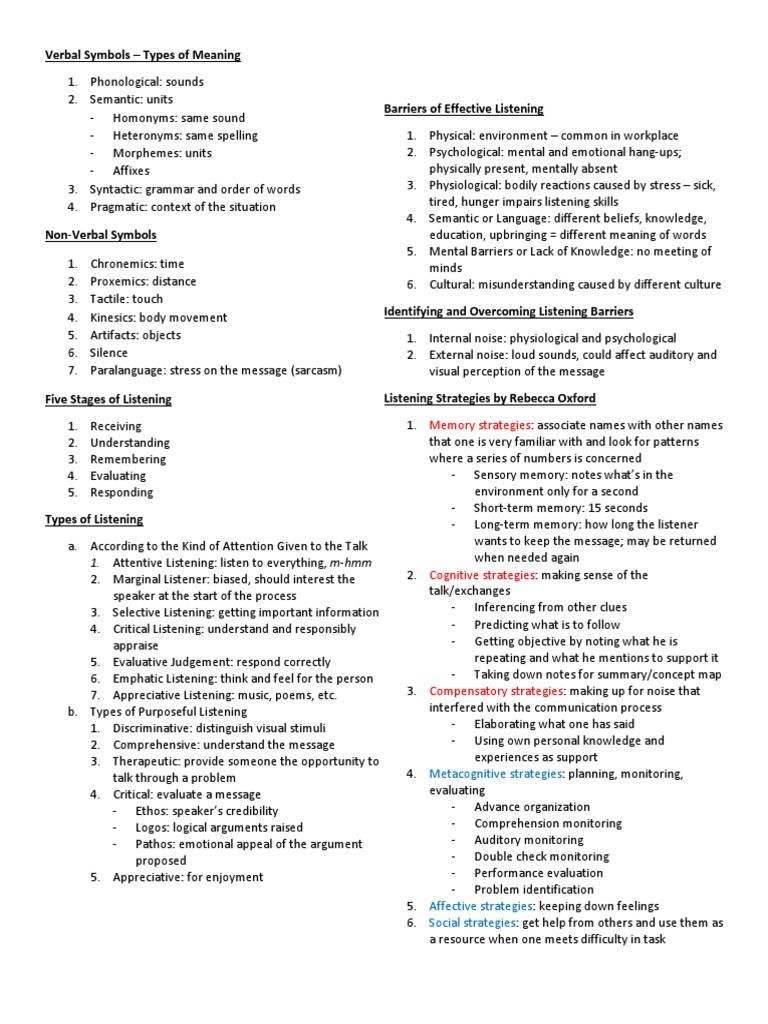 Five Stages of Listening | Memory | Perception