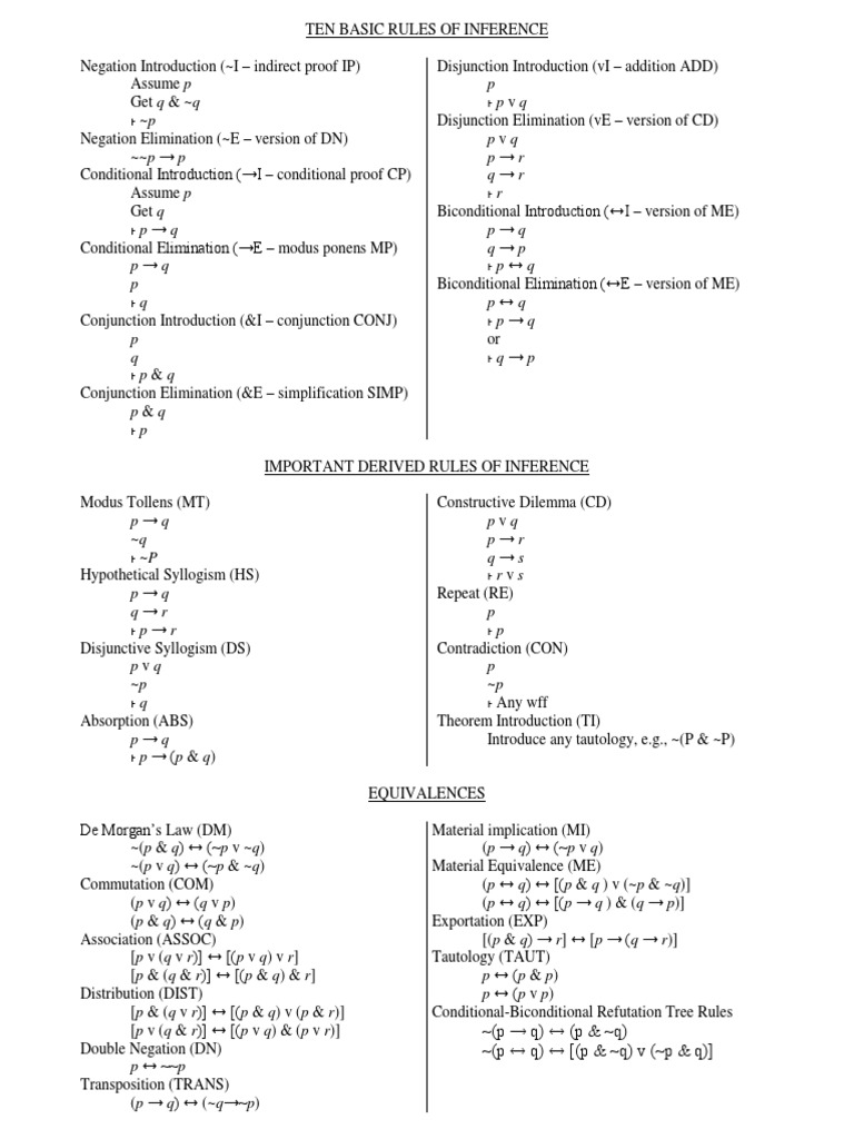 An In-Depth Guide to the Fundamental Rules of Logic: Covering Propositional Logic, Predicate ...