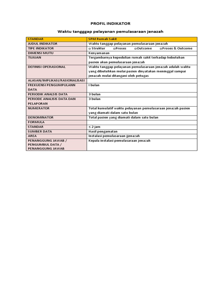 Master Profil Indikator | PDF | Teknologi & Rekayasa