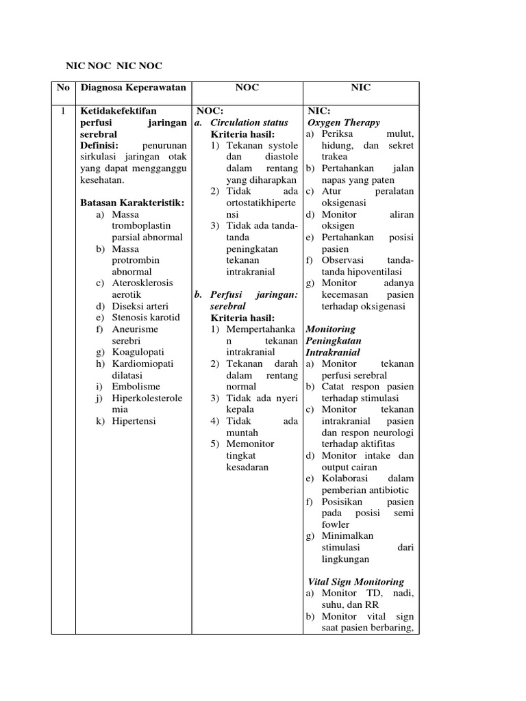 Kumpulan NIC NOC | PDF