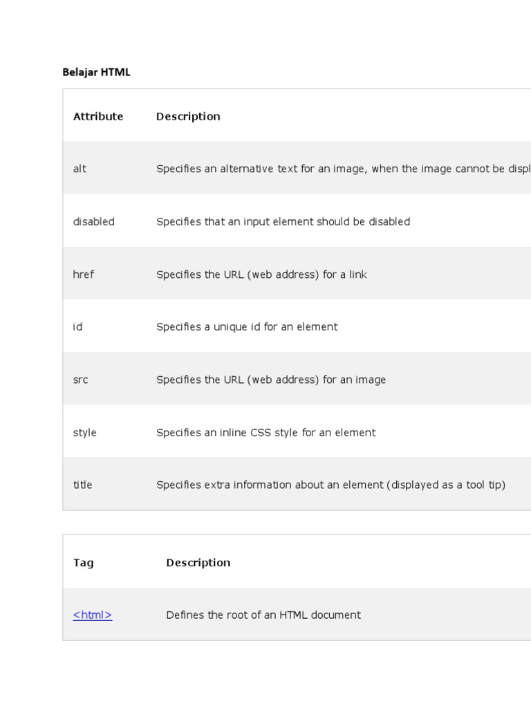 HTML Attributes and Tags Explained | PDF