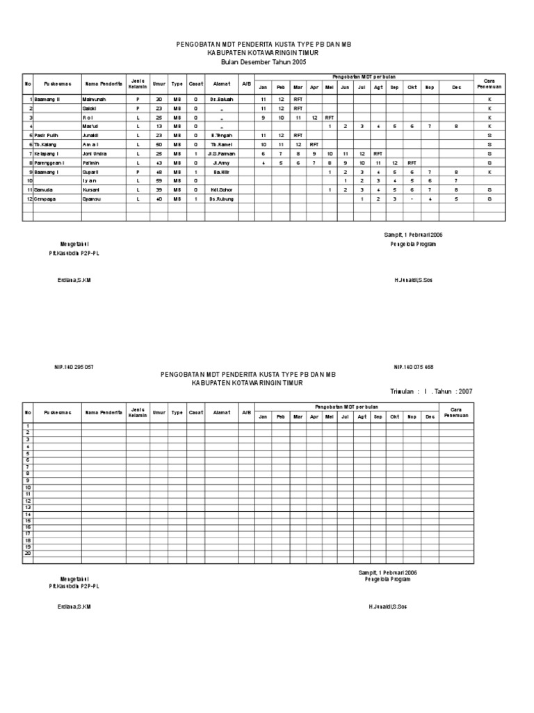 Laporan p2 Kusta 2017 | PDF