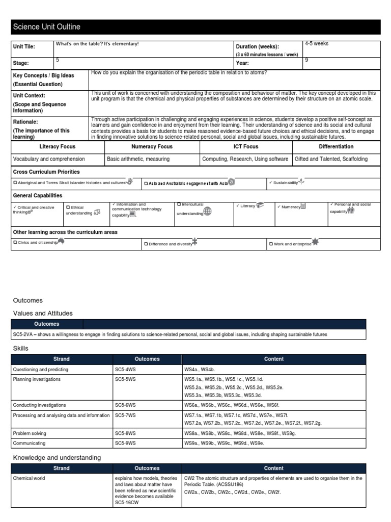 Science Extension Assessment 2 | PDF | Atoms | Periodic Table