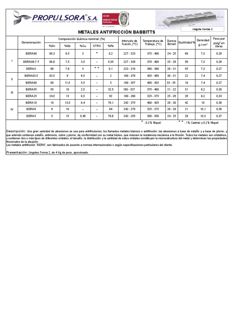 Fich Tec Babbt BERA80 | PDF | Estaño | Rieles