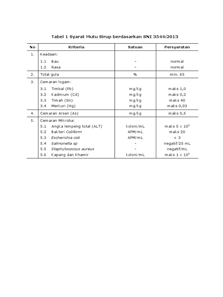 Tabel 1 Syarat Mutu Sirup Berdasarkan SNI 3544:2013 | PDF