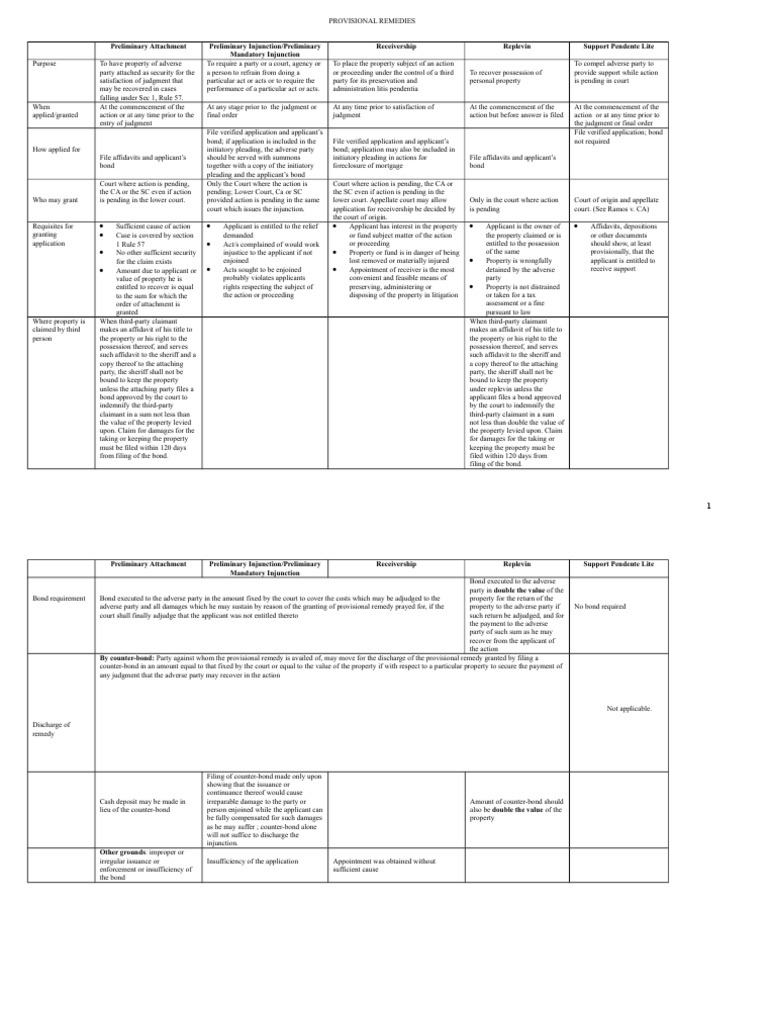 Provisional Remedies Table | Judgment (Law) | Injunction