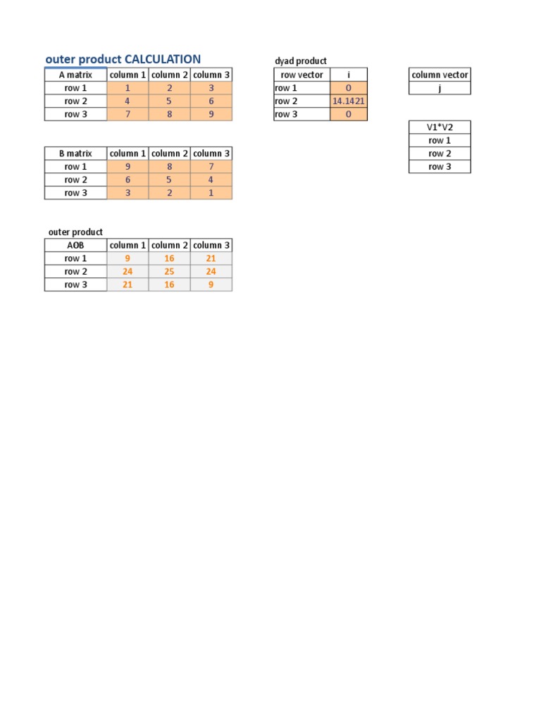 Outer Product Calculation Explained | PDF