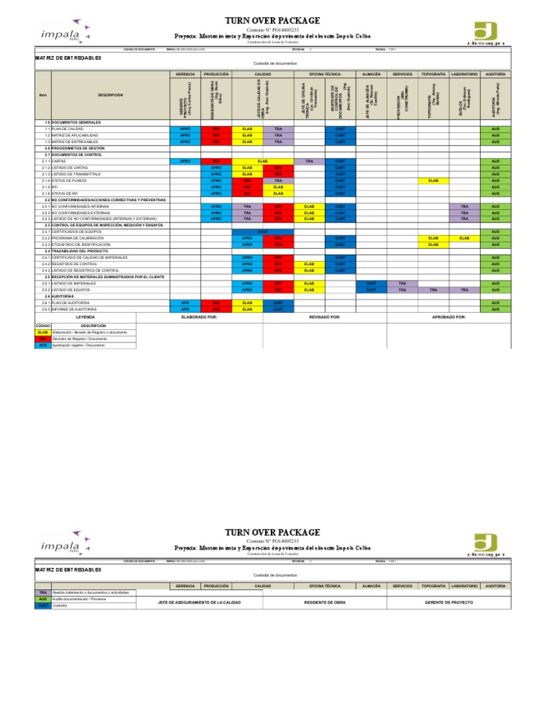 1.0 Matriz de Entregables | PDF | Business | Informática y tecnología de la información