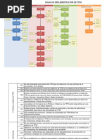 Formatos de TPM LUP, Estandarizacion y Kaizen | Inventario | Laboratorios