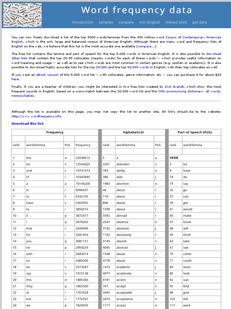 Word Frequency | PDF | English Language | Word